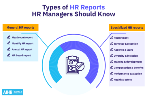 12 Types of HR Reports For Better Business Decisions - HR Curator