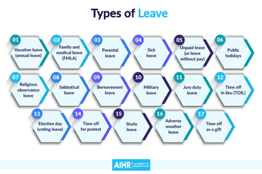 17 Types of Leave HR Professionals Should Know - AIHR