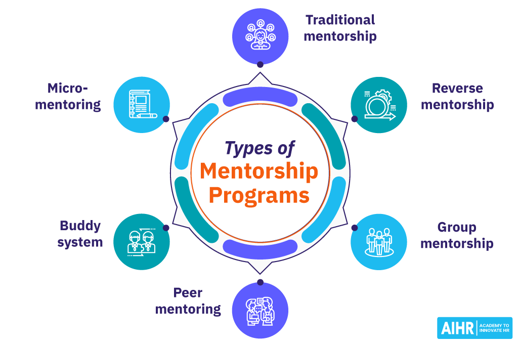 Workplace Mentorship A Guide For Leaders SlideModel 46 OFF