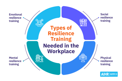 Resilience Training: Empower Employees to Thrive in Change - AIHR