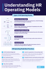 5 Types of HR Operating Models: A Full Guide - AIHR