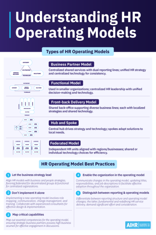5 Types of HR Operating Models: A Full Guide - AIHR