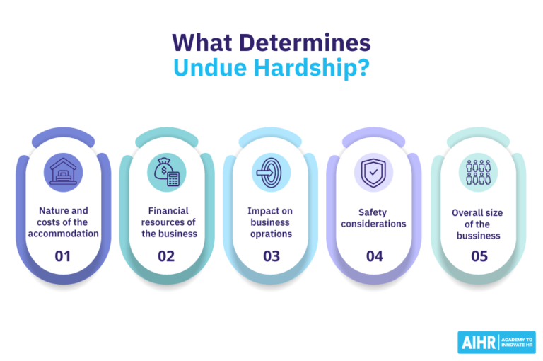 What Is an Undue Hardship? | AIHR – HR Glossary