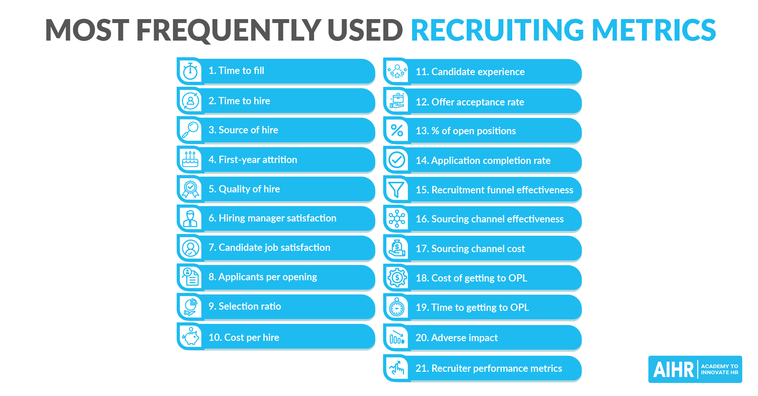 11 Recruitment Kpis Ways To Increase Recruitment Effi Vrogue co