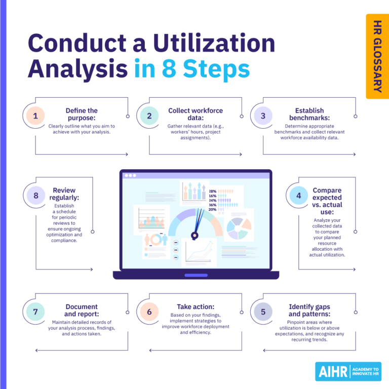 What Is Utilization Analysis? | HR Glossary - AIHR