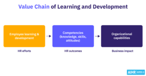 Learning and Development: A Comprehensive Guide - AIHR