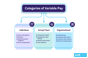 Variable Pay: Definition and Examples | HR Glossary - AIHR