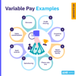 Variable Pay: Definition and Examples | HR Glossary - AIHR