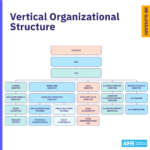 What Is a Vertical Organizational Structure? [+ Examples] | HR Glossary ...