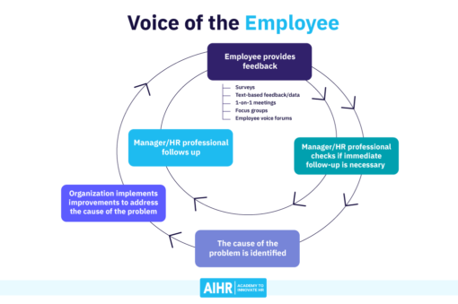 Voice of the Employee: All You Need to Know - AIHR