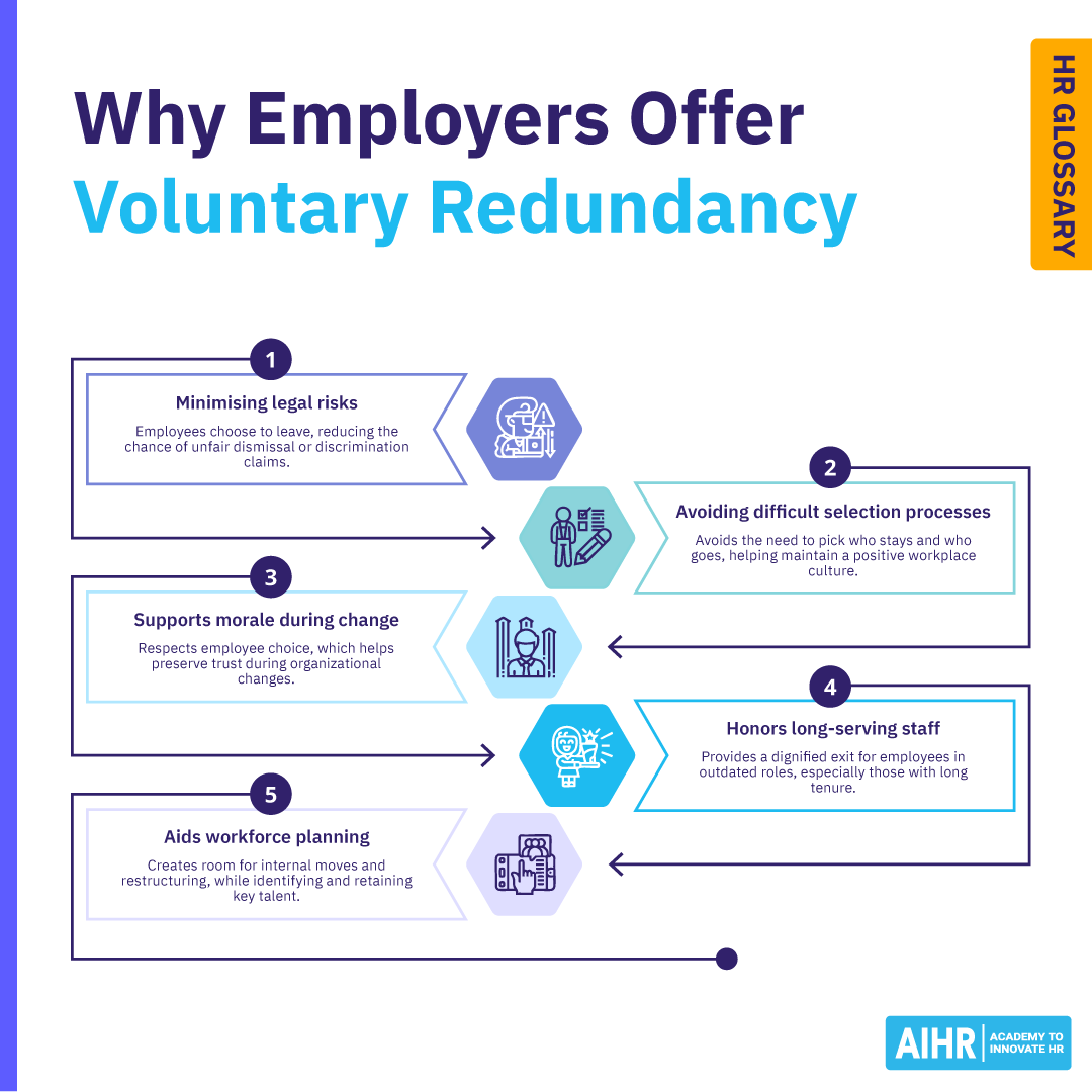 What Is Voluntary Redundancy? | HR Glossary - AIHR