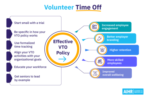 Volunteer Time Off (VTO): All You Need To Know - AIHR
