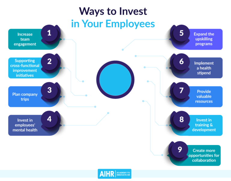 9 Ways To Invest In Your Employees - AIHR