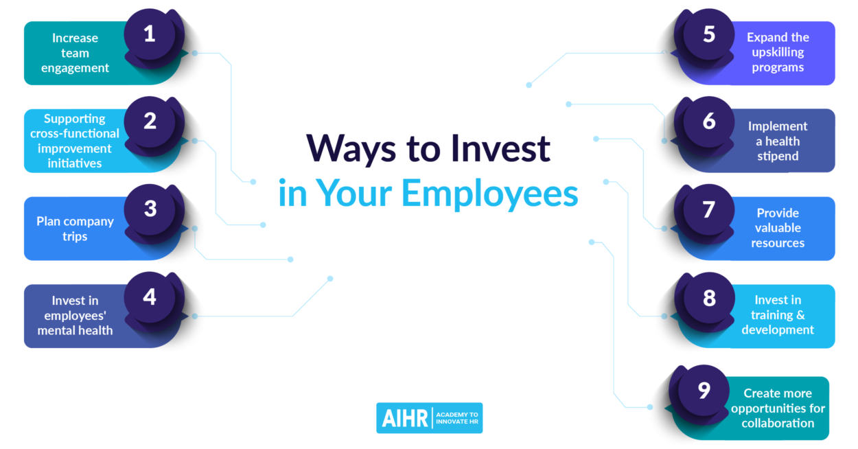 Simona Iancu, Author at AIHR