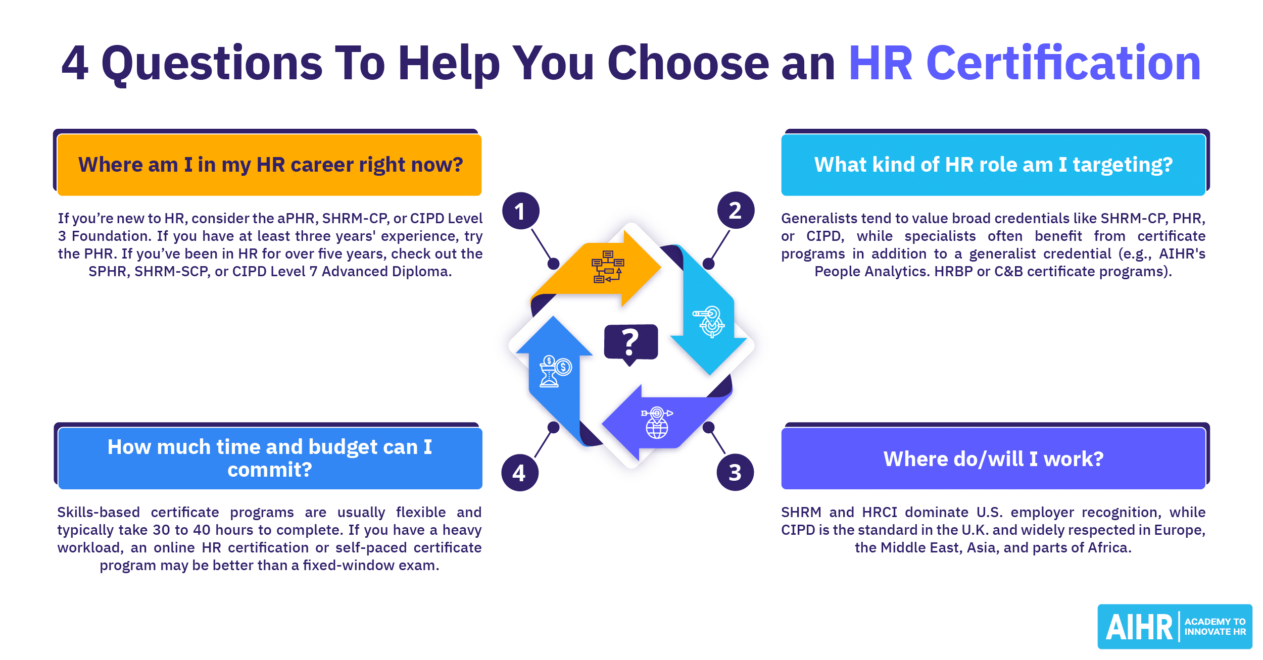 What Certification Should I Get for HR Success? - AIHR
