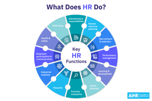 What Is Human Resources? HR 101 - AIHR