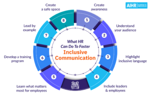 Inclusive Communication: What Is It and Why It Matters - AIHR