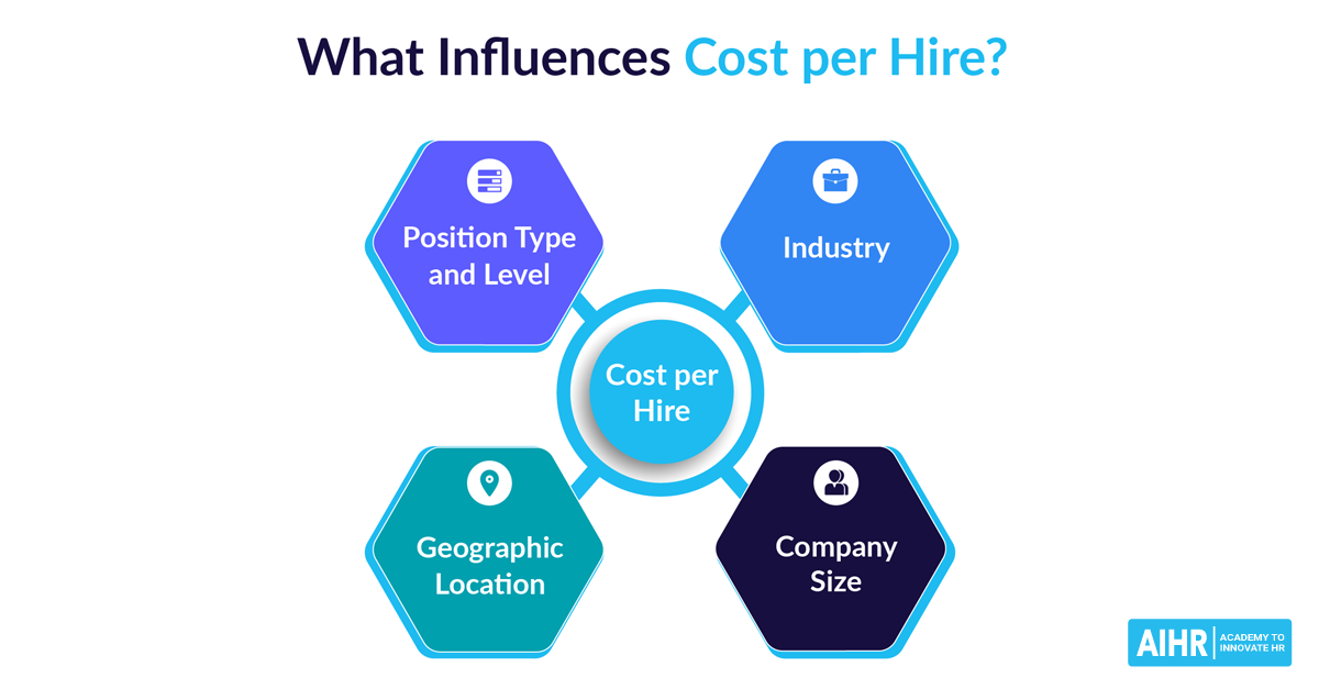 Cost Per Hire Definition Formula And Calculation AIHR