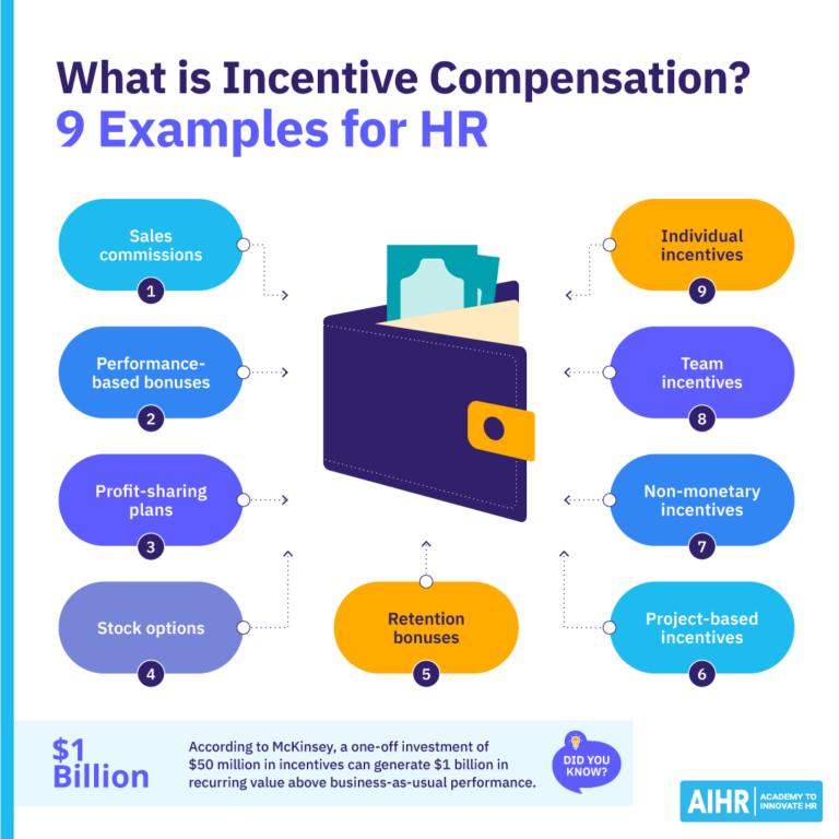 What Is Incentive Compensation? Your 101 Guide in 2026 - AIHR