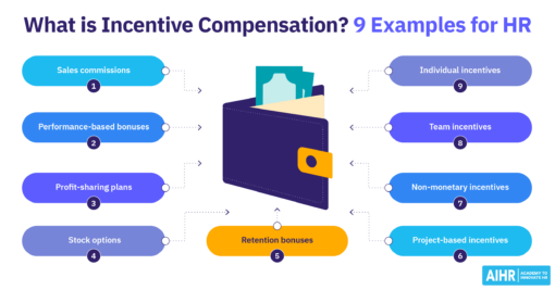 [Free] Compensation Plan Template and 7-Step Guide - AIHR