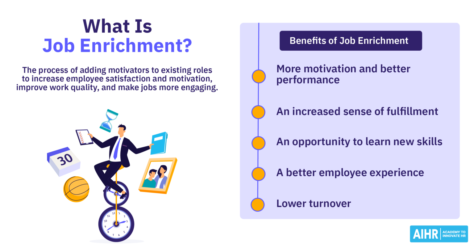 What Is Job Leveling? 9 Implementation Steps To Take in 2024 - AIHR