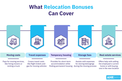 What Is a Relocation Bonus? | AIHR - HR Glossary