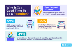 How To Become a Recruiter: A 9-Step Practical Guide - AIHR