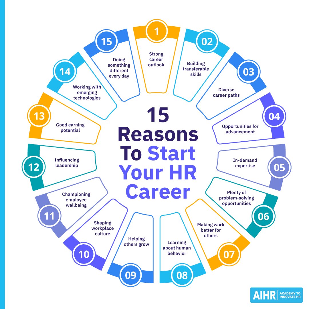 Why Work in HR? 15 Reasons To Start Your HR Career - AIHR