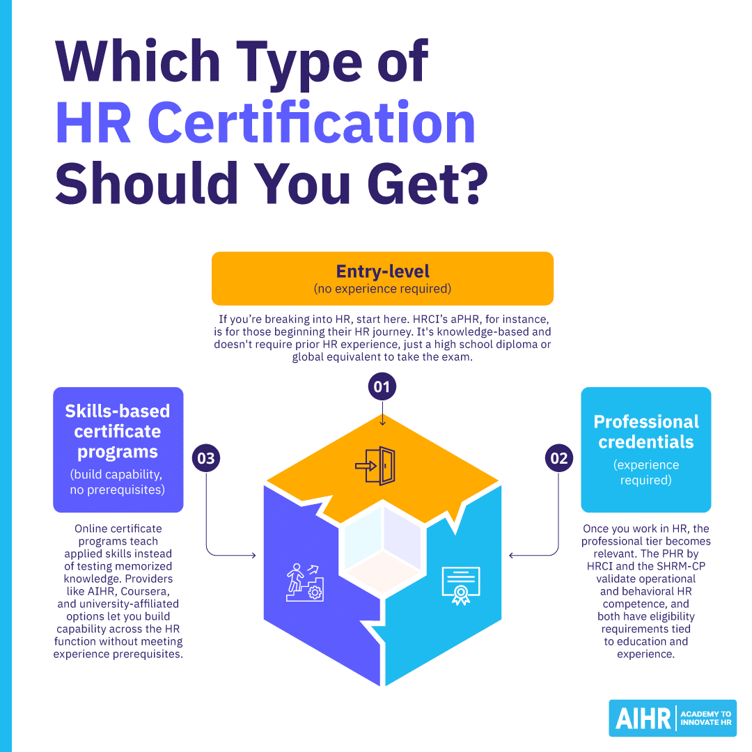 Are HR Certifications Worth It for Your HR Career? - AIHR
