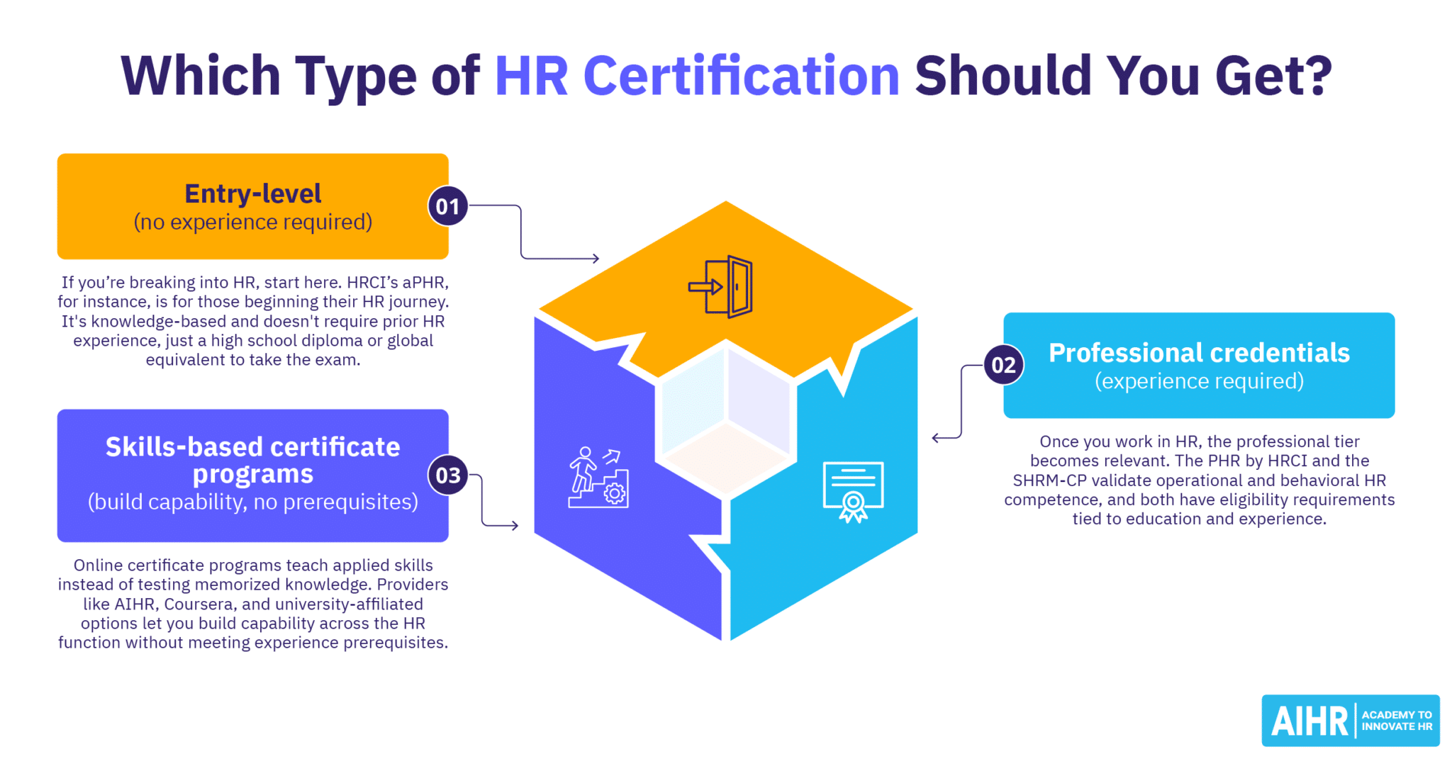 HR Certification Cost: How To Get the Best Value for Your Money - AIHR