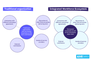 11 HR Trends for 2023: Seizing the Window of Opportunity - AIHR