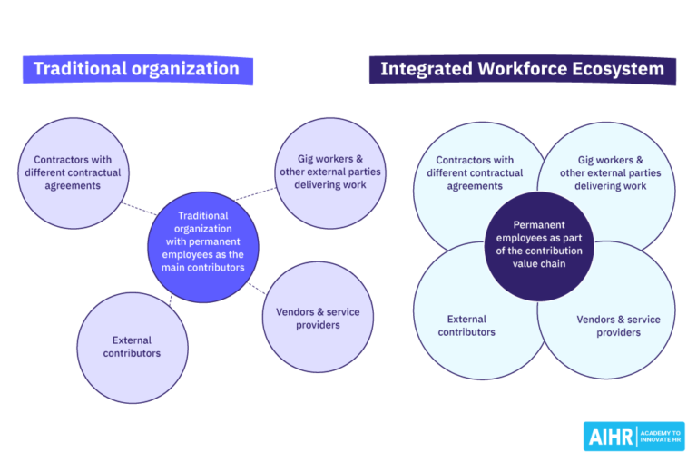 11 HR Trends for 2023: Seizing the Window of Opportunity - AIHR