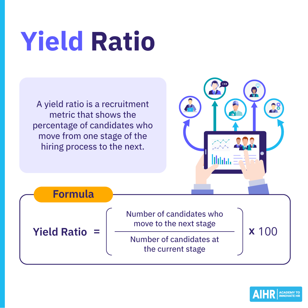 Yield Ratio: How To Calculate & Analyze This Recruitment Metric - AIHR