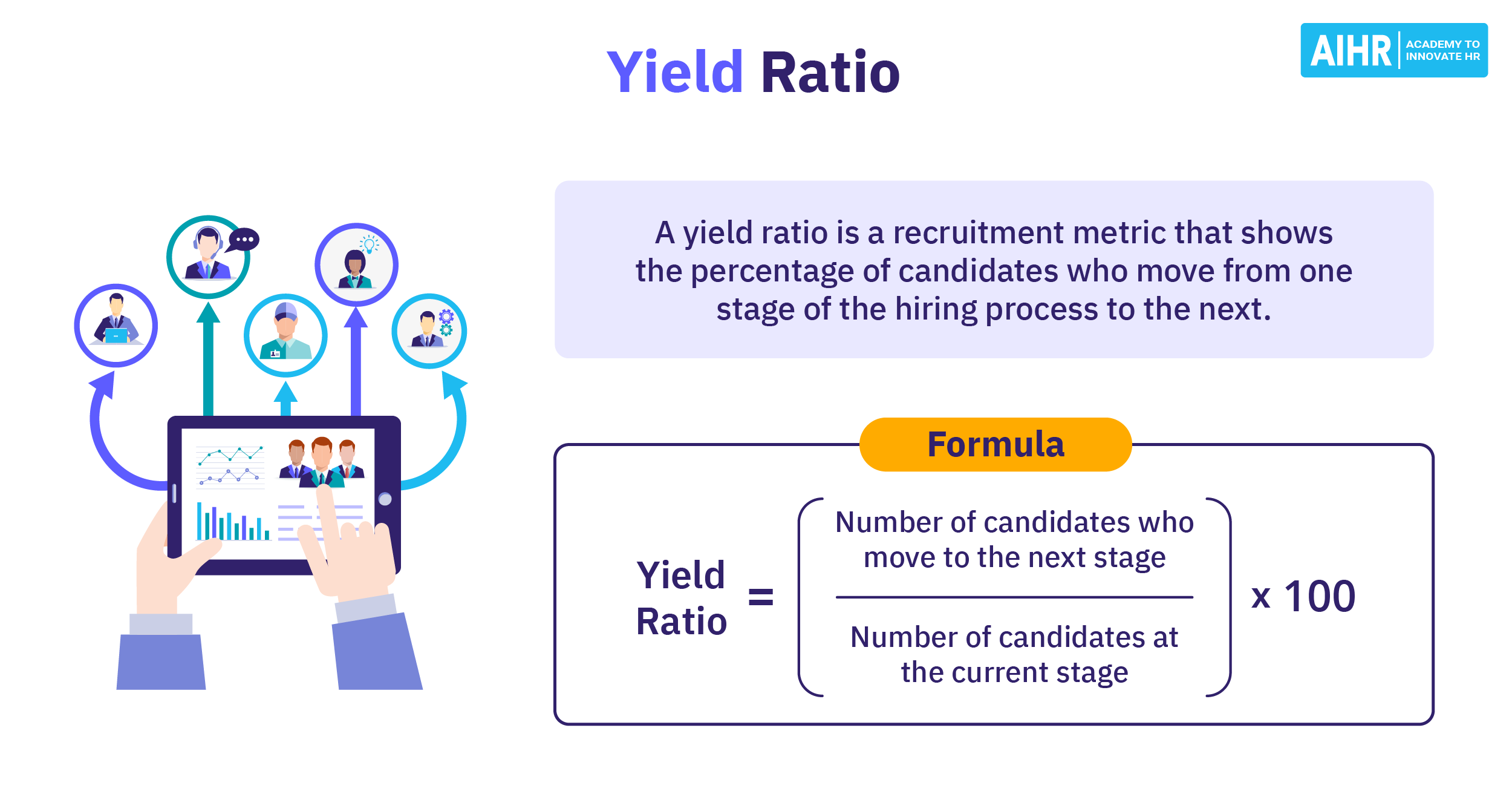 Yield Ratio: How To Calculate & Analyze This Recruitment Metric - AIHR